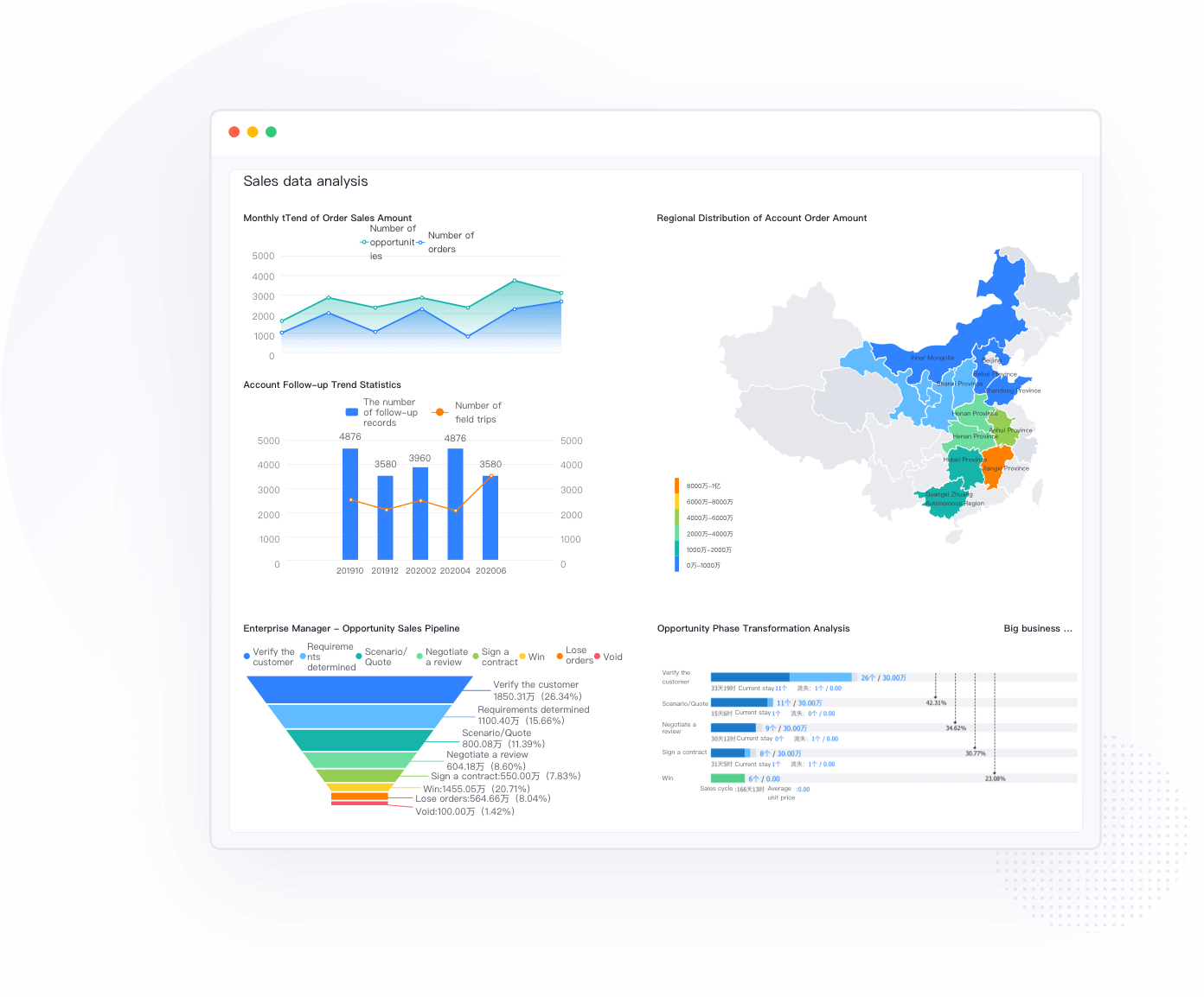 Bi Intelligent Analysis Platform Botsys Customer Service Software