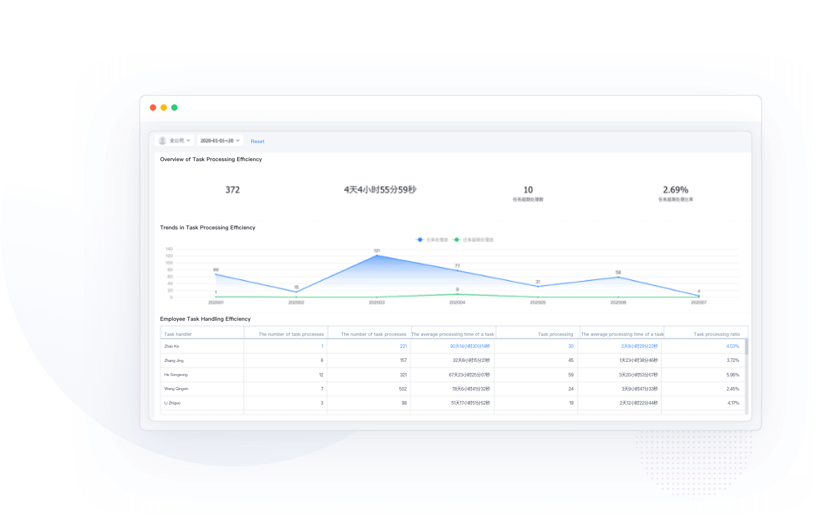 Bi Intelligent Analysis Platform Botsys Customer Service Software