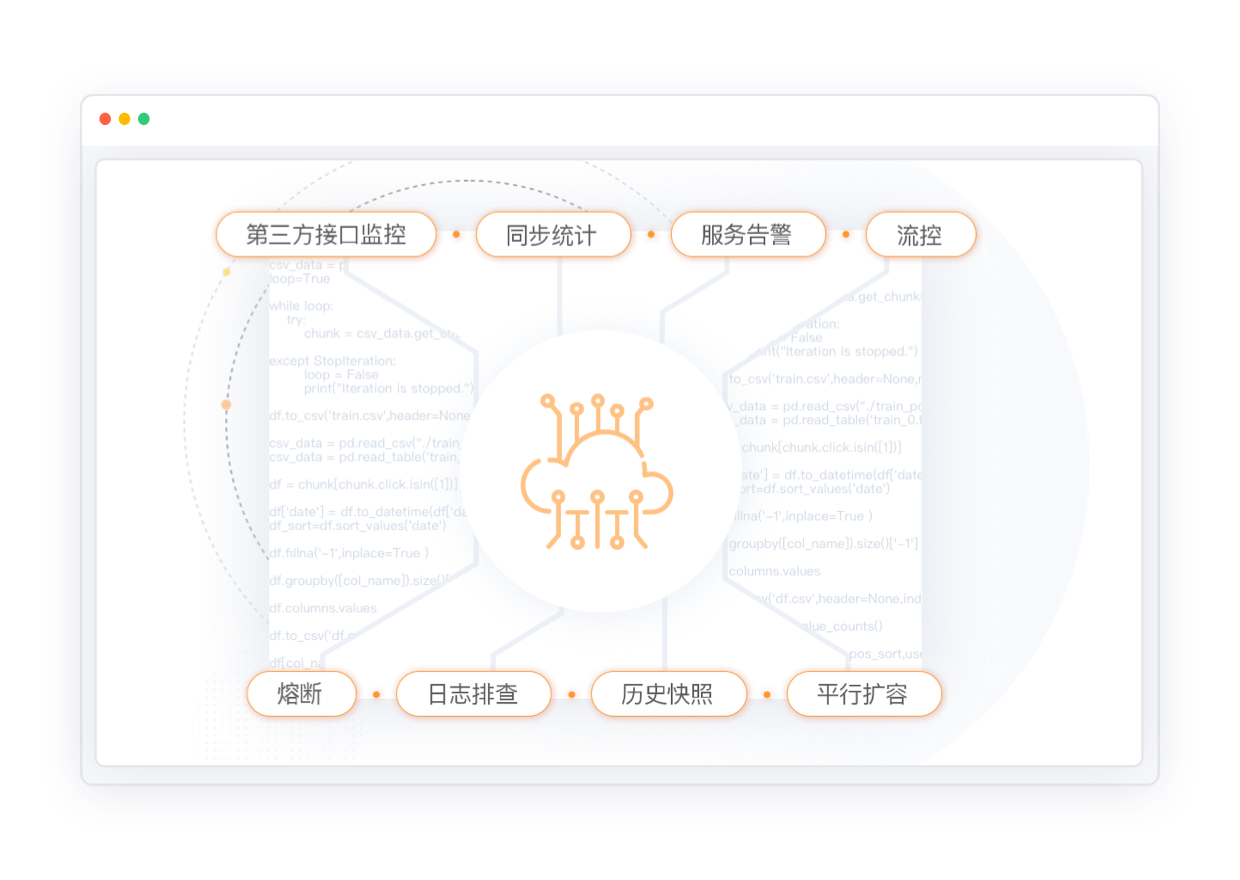 Data Integration Botsys Customer Service Software Call Center