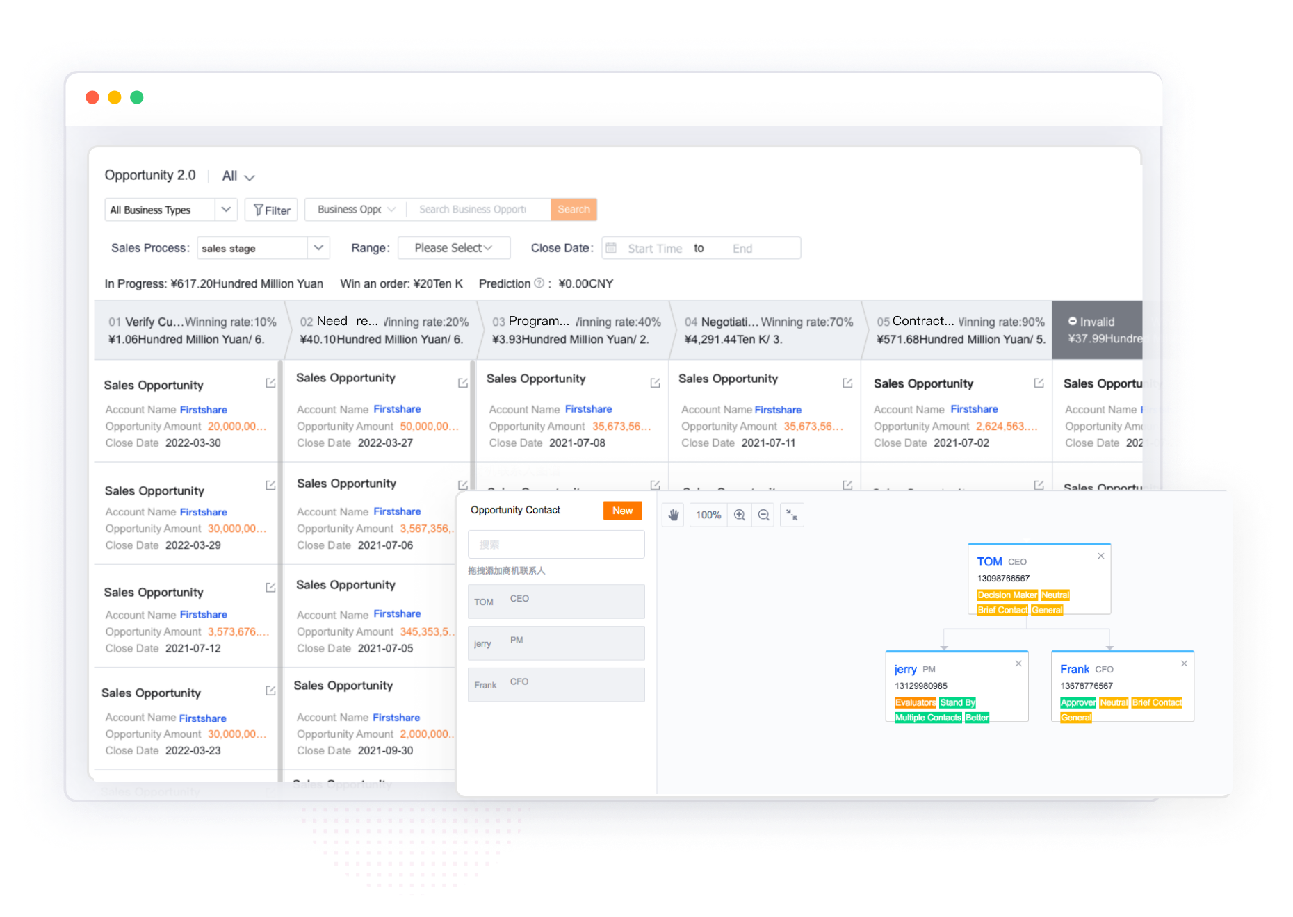 Sales Management Botsys Customer Service Software Call Center Livechat Chatbot Crm Software